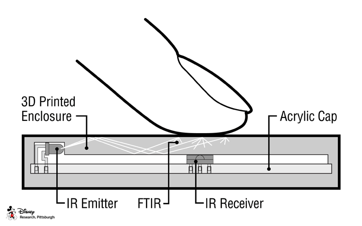 Printed Optics: 3D Printing of Embedded Optical Elements for ...